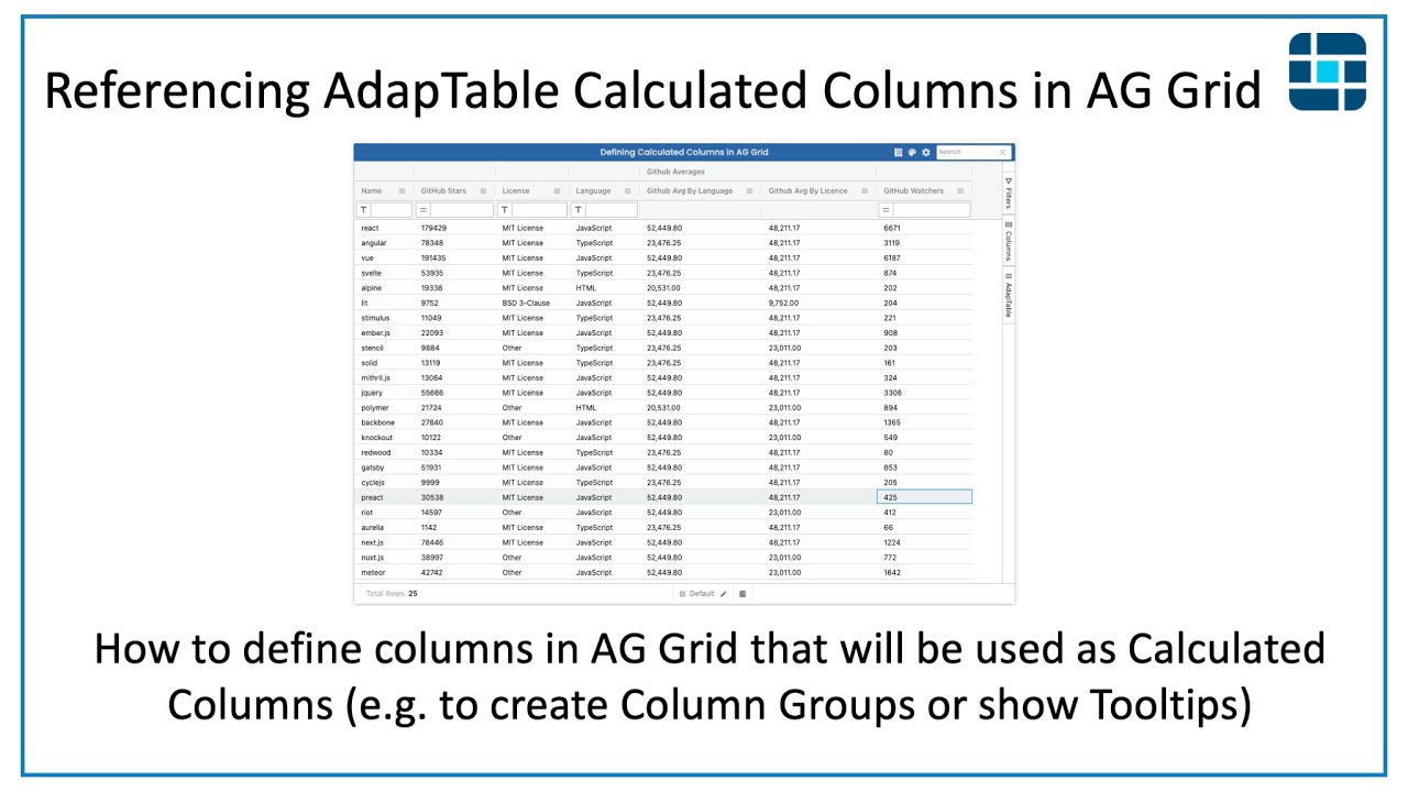 Referencing AdapTable's Calculated Columns in AG Grid