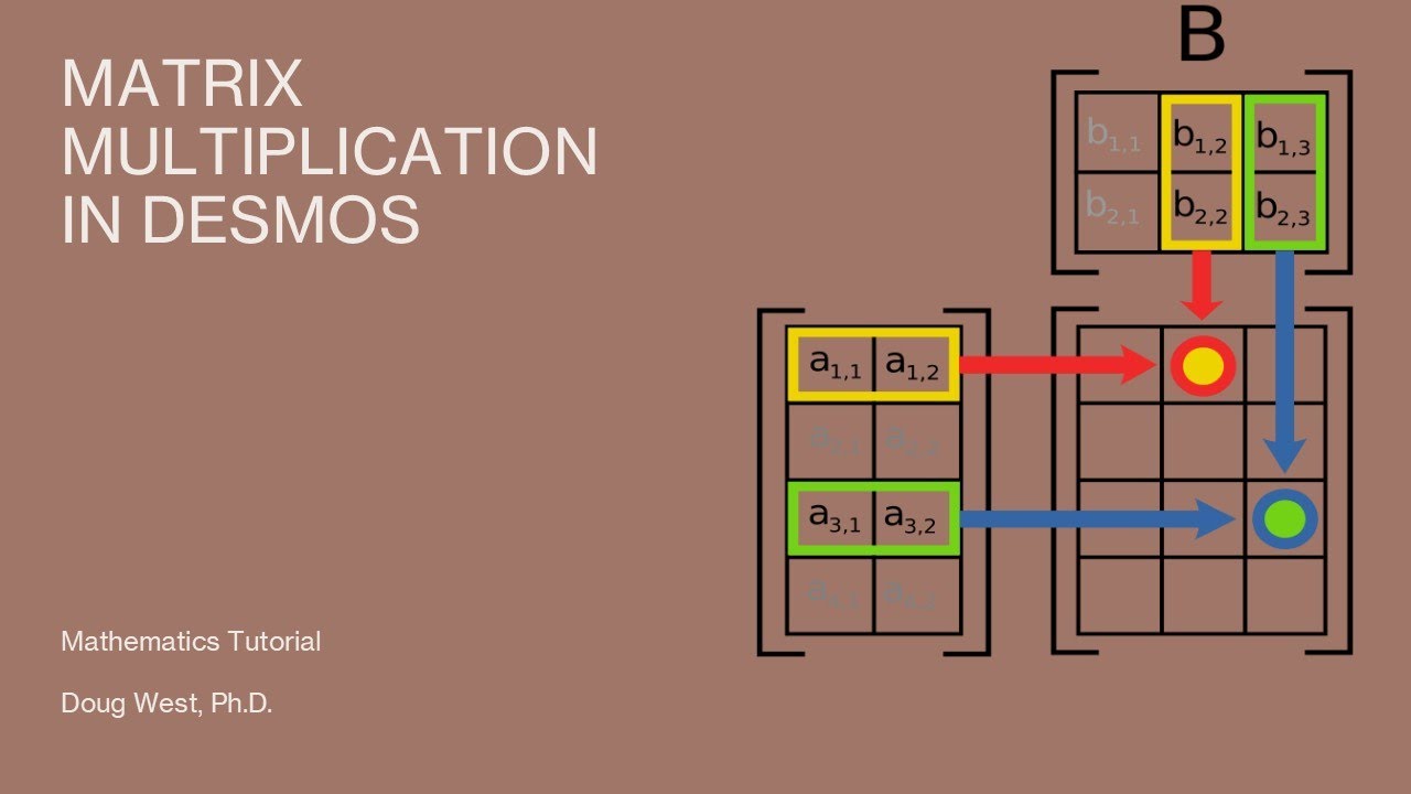 Matrix Multiplication in Desmos