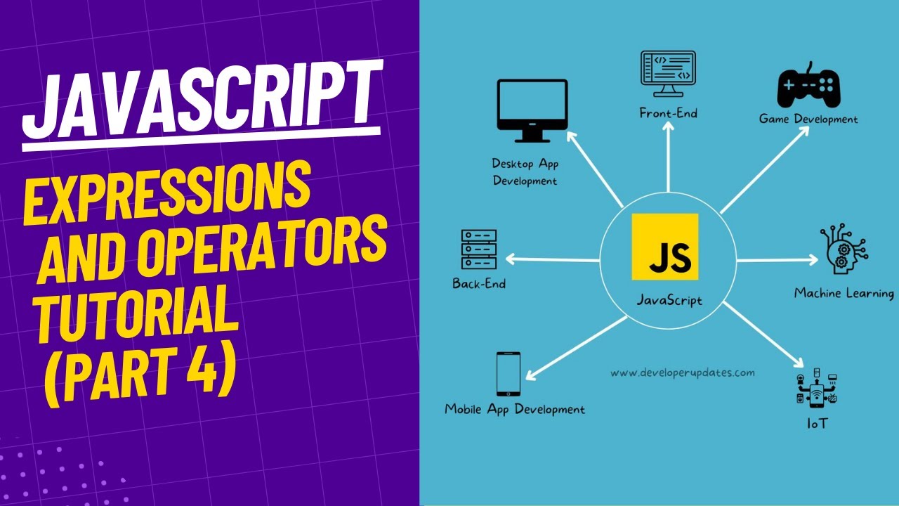 Expressions and operators JavaScript Basic Complete Tutorial Rana Ajmal (Part 4)