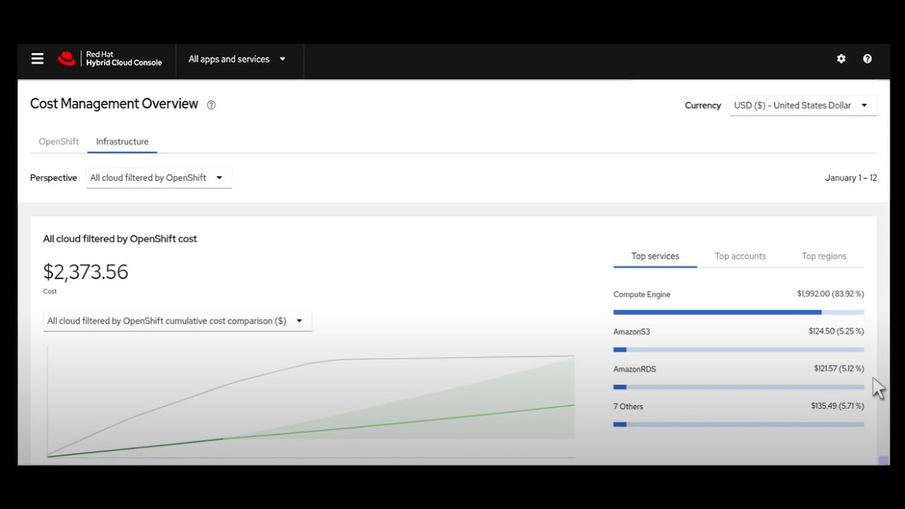Hybrid Cloud Console Cost Optimization