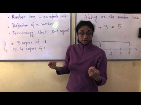 The number line