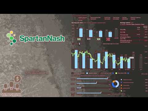 $SPTN SpartanNash Company Q1 2025 Earnings Conference Call