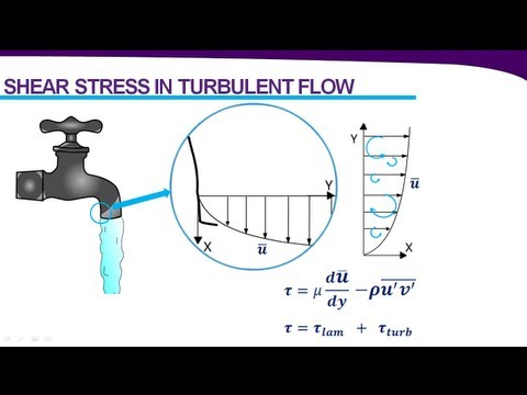 Introduction to Turbulence & Turbulence Modeling