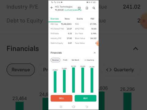 HCL Technologies #hcltech #stockmarket stock #stockmarketnews #itsector 💥💥💥
