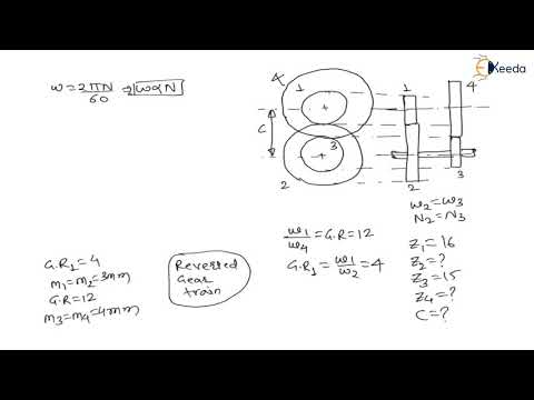 Mastering the Numerical 9: spur gear design - Spur Gear Design - GATE ...