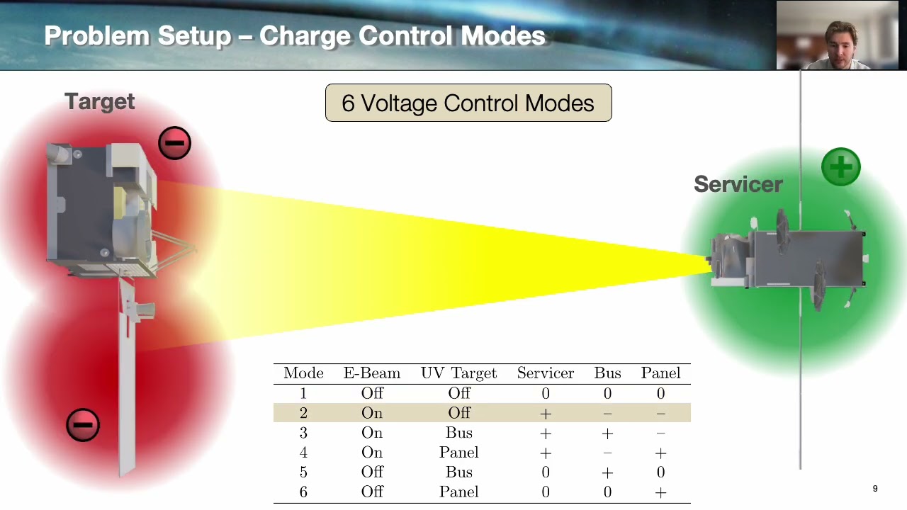 Touchless Electrostatic Detumbling of Differentially Charged Spacecraft in GEO