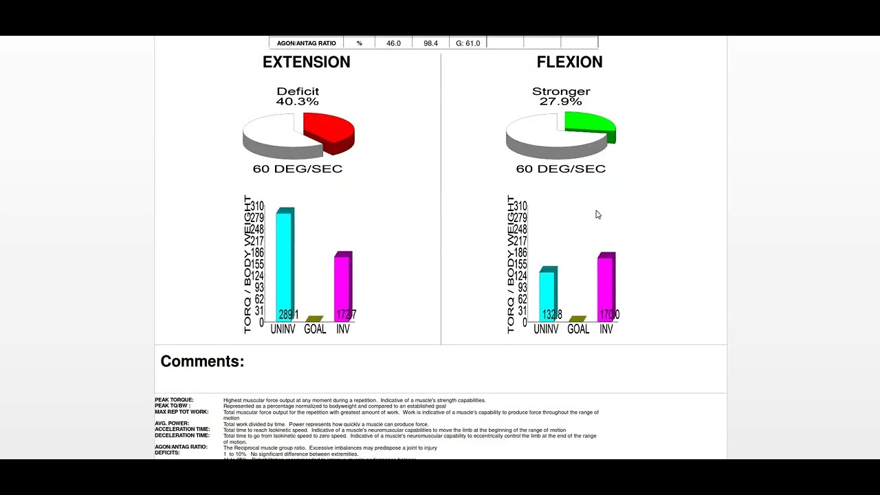 Isokinetic Report Overview