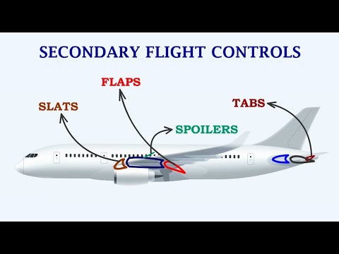 Understanding Secondary Control Surfaces: Flaps, Slats - Slots, Spoilers, Balance Tabs & Trim Tabs!