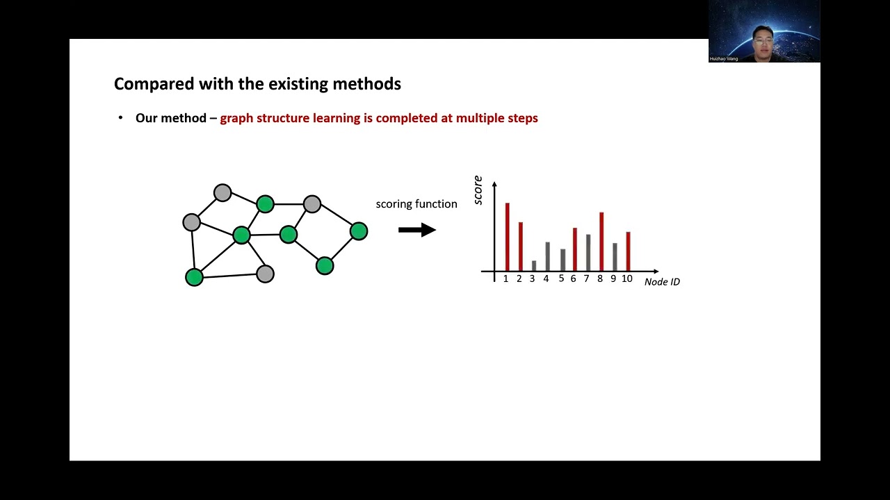 KDD 2023 - Graph Structure Learning via Progressive Strategy
