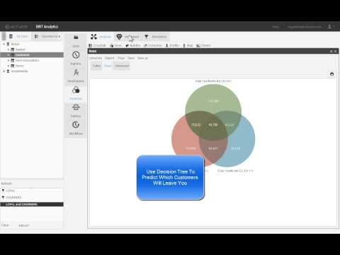 Predicting Customer Churn with BIRT Analytics