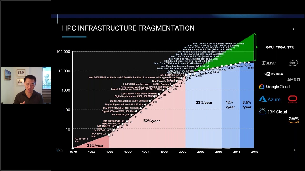 Optimizing HPC Spend and Performance - High Performance Computing [recorded webinar]