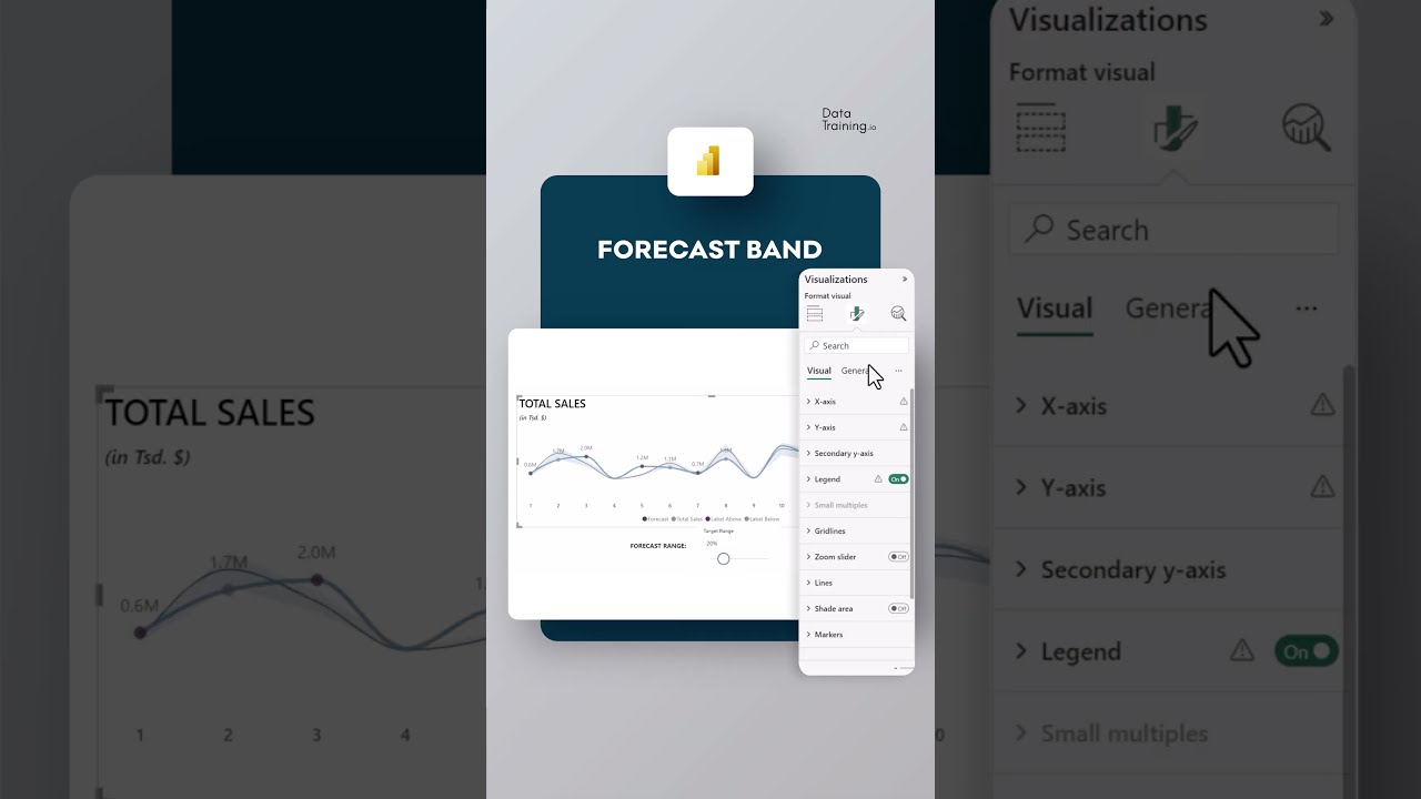 Power BI: Dynamic FORECAST Bands for Accurate Predictions