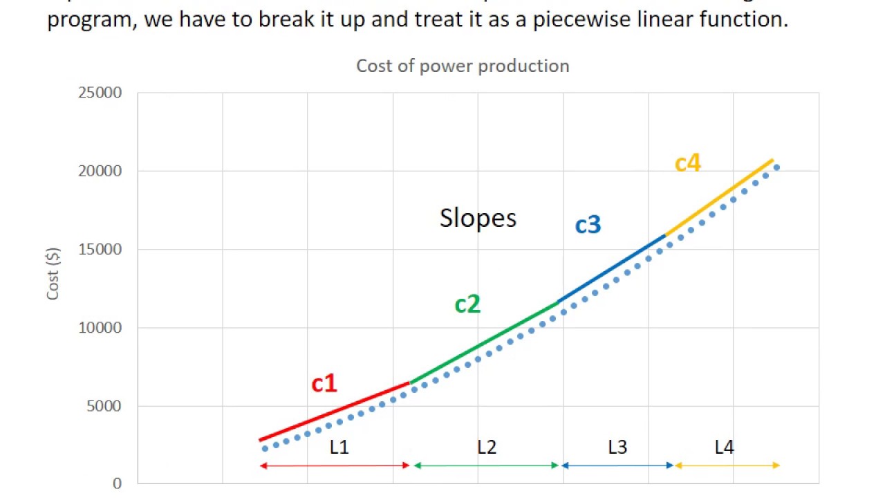 Lecture 23   Unit Commitment