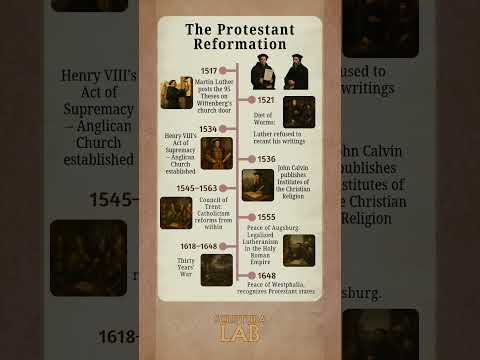 The Protestant Reformation (1517–1648): Key Events That Changed Christianity Forever