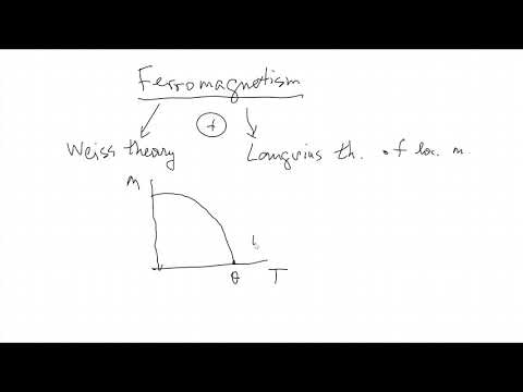 L2 Antiferromagnetism