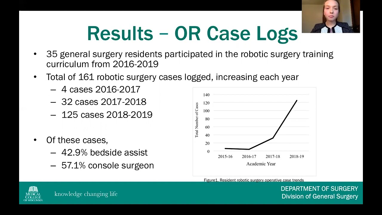 ROBOTIC GENERAL SURGERY RESIDENT TRAINING CURRICULUM: A PILOT EXPERIENCE