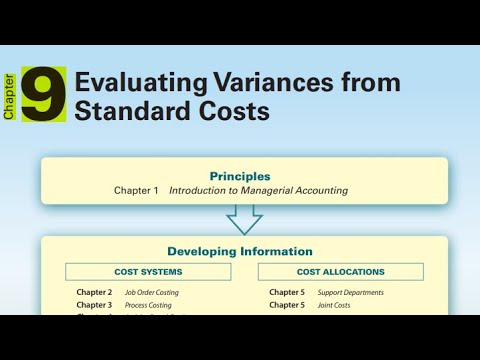 Evaluating Variances from Standard Costs part1 | MAS