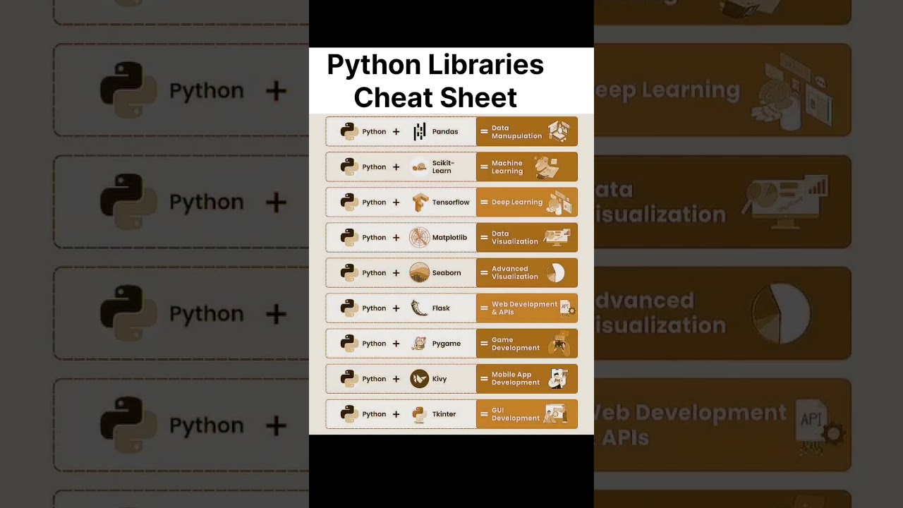 🐍& Python Libraries Cheat Sheet | Complete Guide for Beginners & Developers 🚀