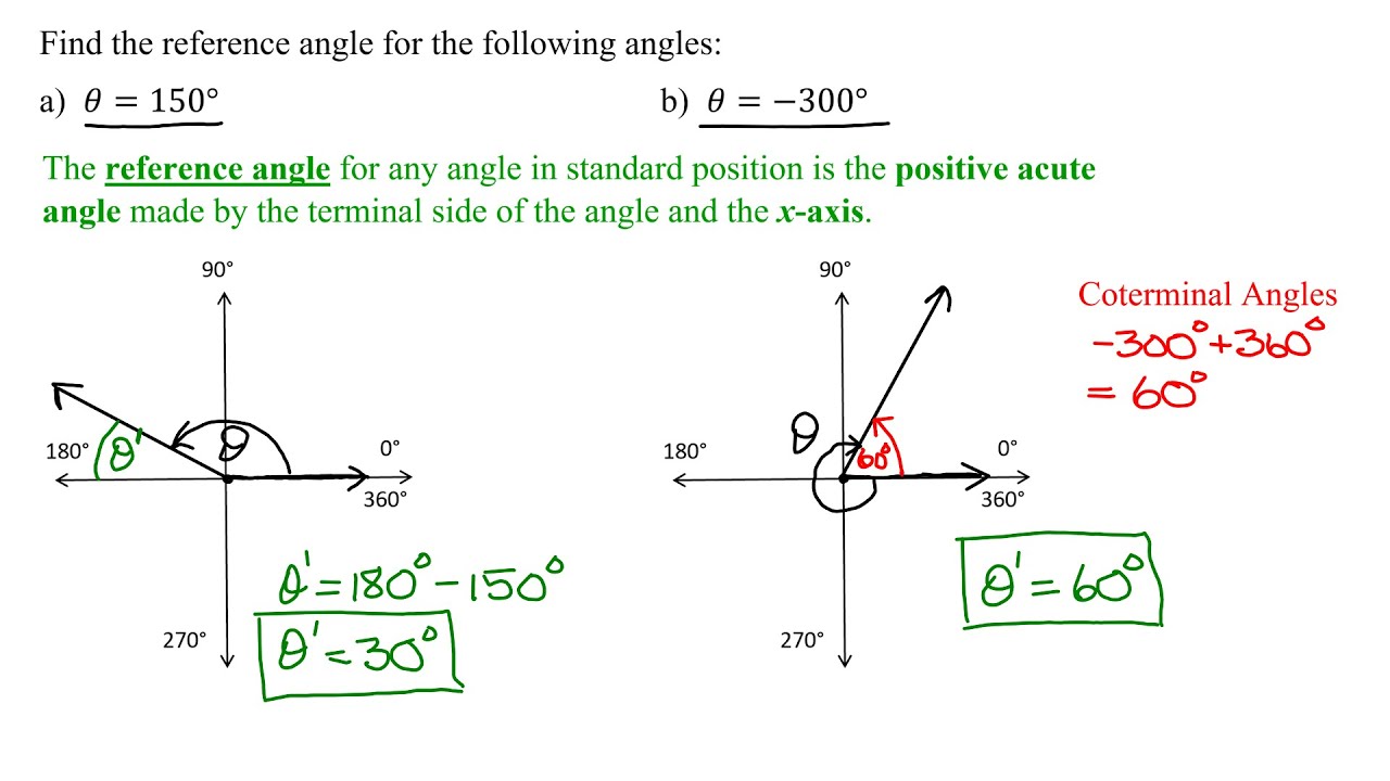 Find Reference Angles for Two Angles in Degrees: One Positive & One Negative Angle
