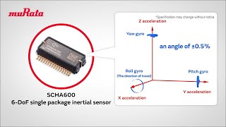 SCHA 600 high-precision 6DoF one-package inertial force sensor