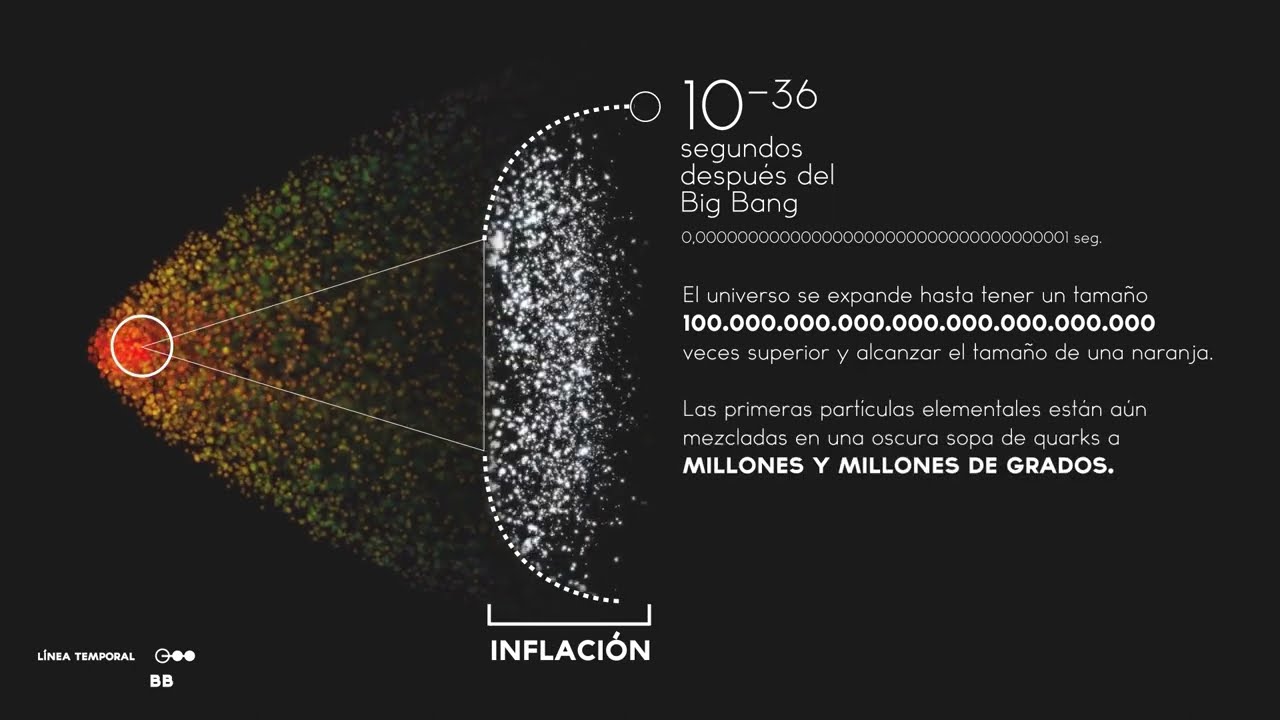 El origen del universo | Video-infografía
