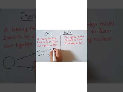 Fission & Fusion
