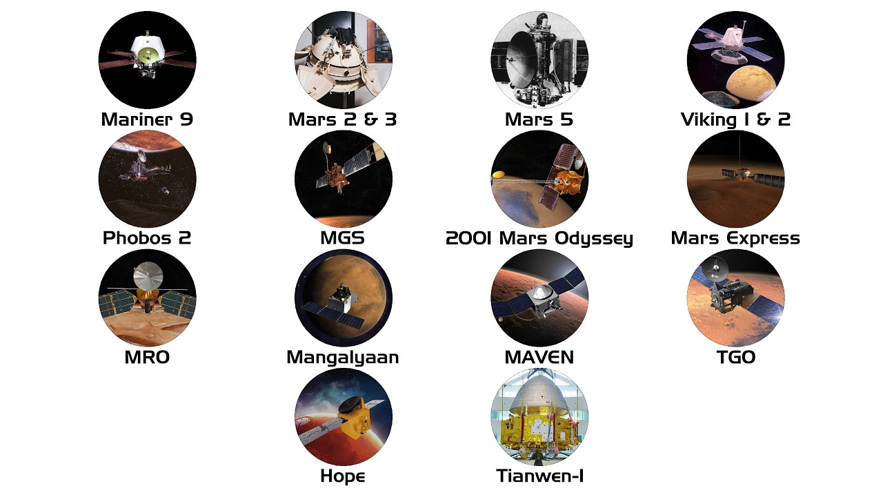Every Mars Orbiter Explained