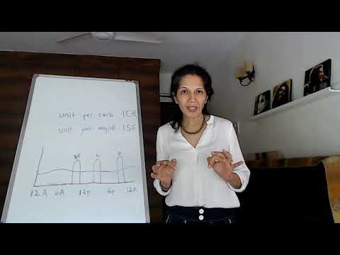 Quick, short acting (bolus) insulin in Type 1 diabetes