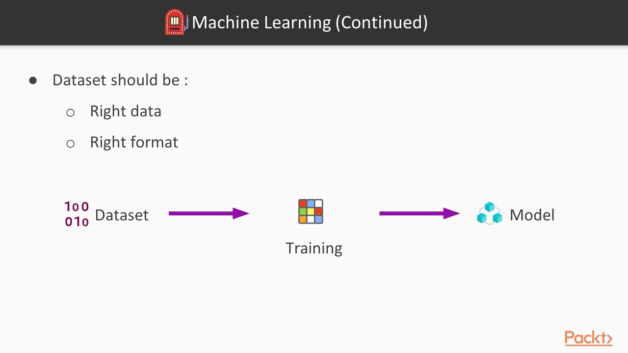 Natural Language Processing in Practice:  Machine Learning  | packtpub.com