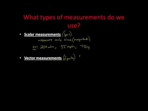 Task List #7 - Scalar and Vector Quantities