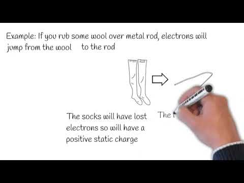 10 GCSE Static Electricity