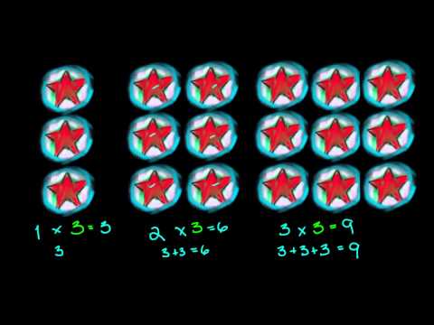 Multiplicación como grupos iguales (video) | Khan Academy