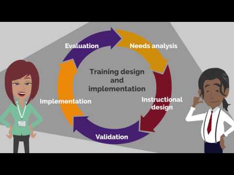 Exploring developing training in the workplace An introduction to training and development.