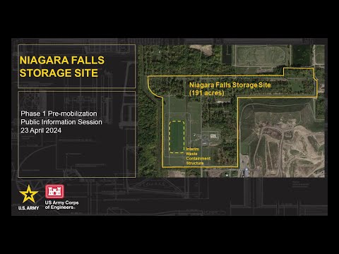 FUSRAP Niagara Falls Storage Site Public Information Session Presentation, Apr. 23, 2024