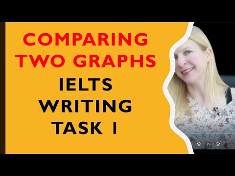 Comparing 2 Graphs