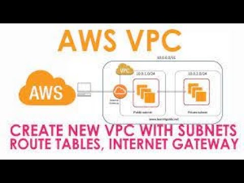 Amazon Virtual Private Cloud (VPC) | AWS Tutorial For Beginners | AWS Training Video-23