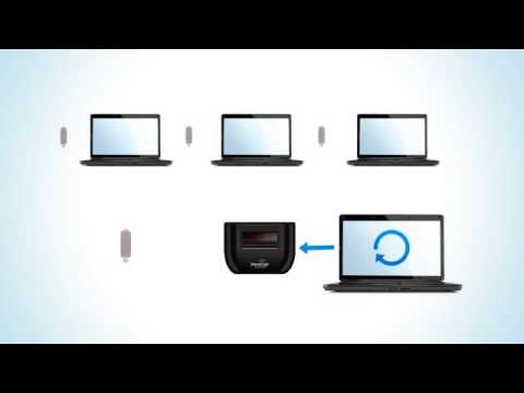 RED Wireless Realtime System