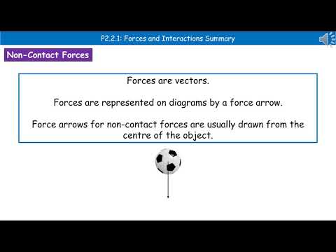 OCR Gateway A (9-1) P2.2.1 - Forces and Interactions Summary