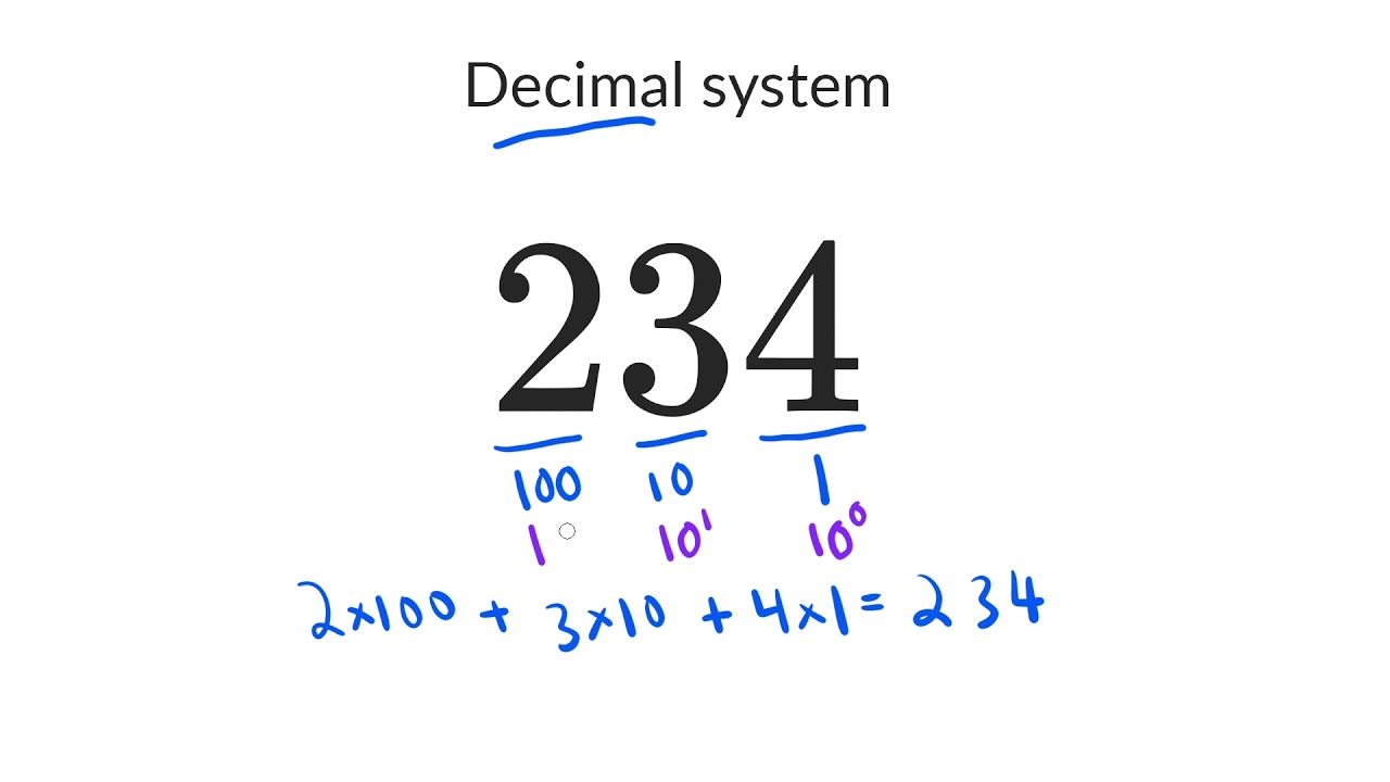 Decimal system refresher