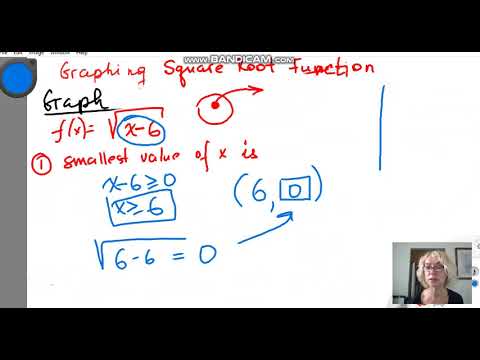 Square Root Function. Its Domain and Range. Graph.