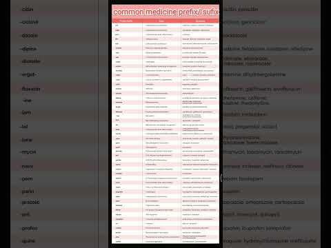 Common medicine prefix/sufix✍️🏥💊🧍⚕️