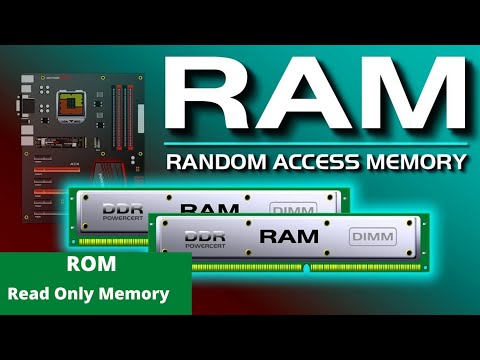 Full form of RAM and ROM || #short || Master in Technology