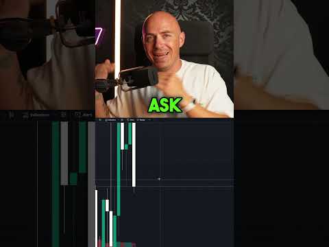 Understanding Bid and Ask Spreads on a Chart