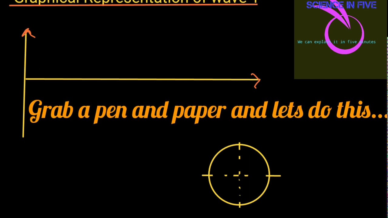 Graphical representation of mechanical wave - Science In Five