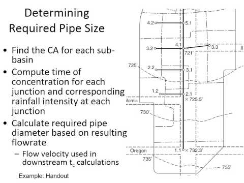CE 433 Class 2 (8/29/2013) Rational Method,Stormwater Design, Time of Concentration