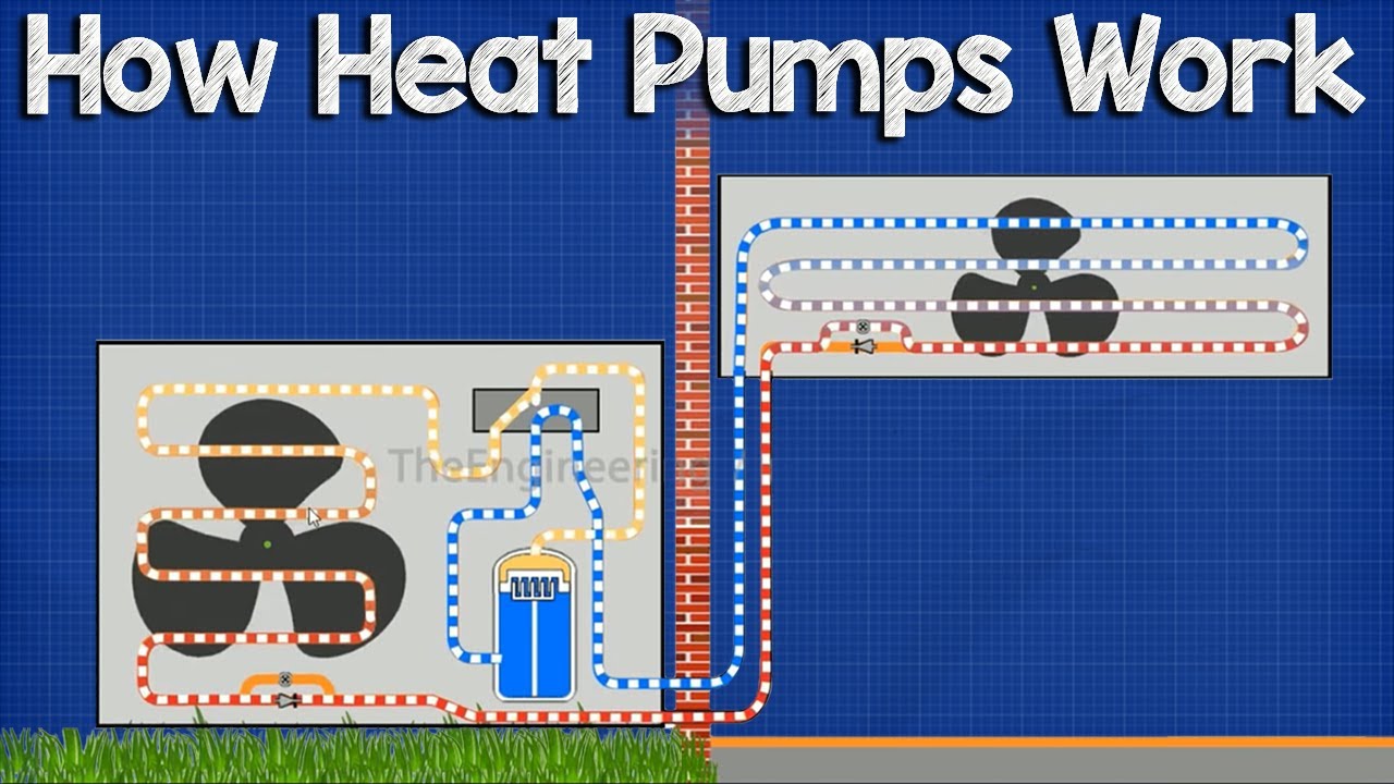 Understanding How Heat Pumps Work: A Comprehensive Guide | Galaxy.ai