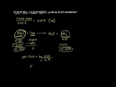 Determinar Ph De Una Solucion - buick