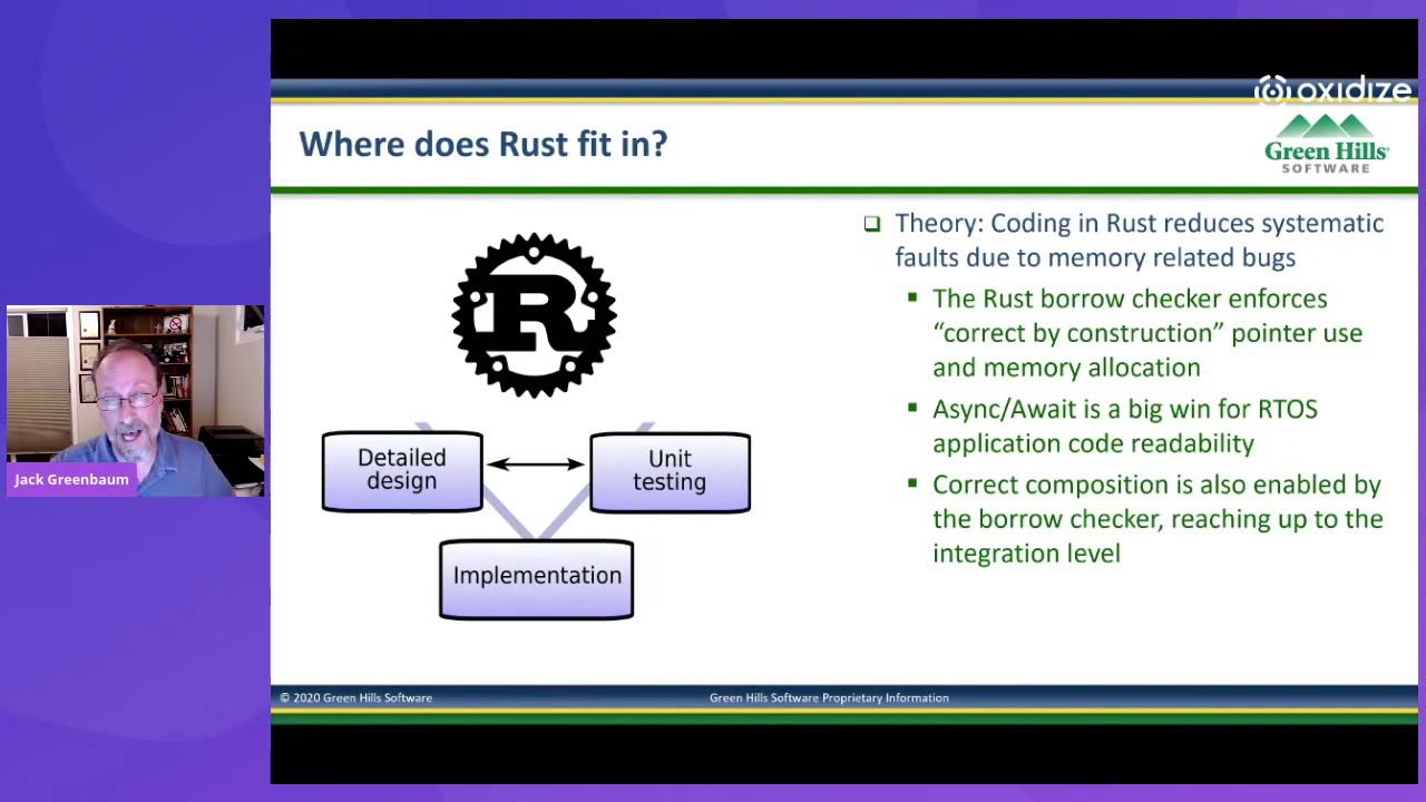 Exploring Embedded Rust for Functional Safety