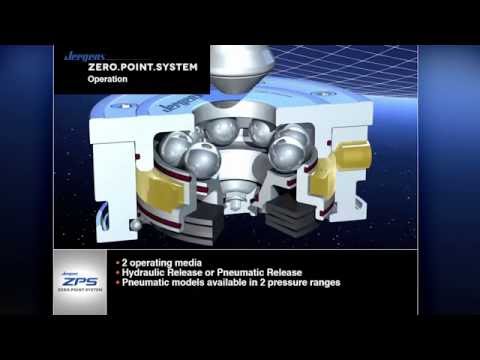 Quick Change Fixturing - Zero Point Mounting System Manufacturer from ...