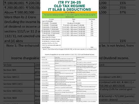 📌Income Tax Slab FY 2024-25| Deductions for FY 24-25| #shorts #incometax #youtubeshorts #trending